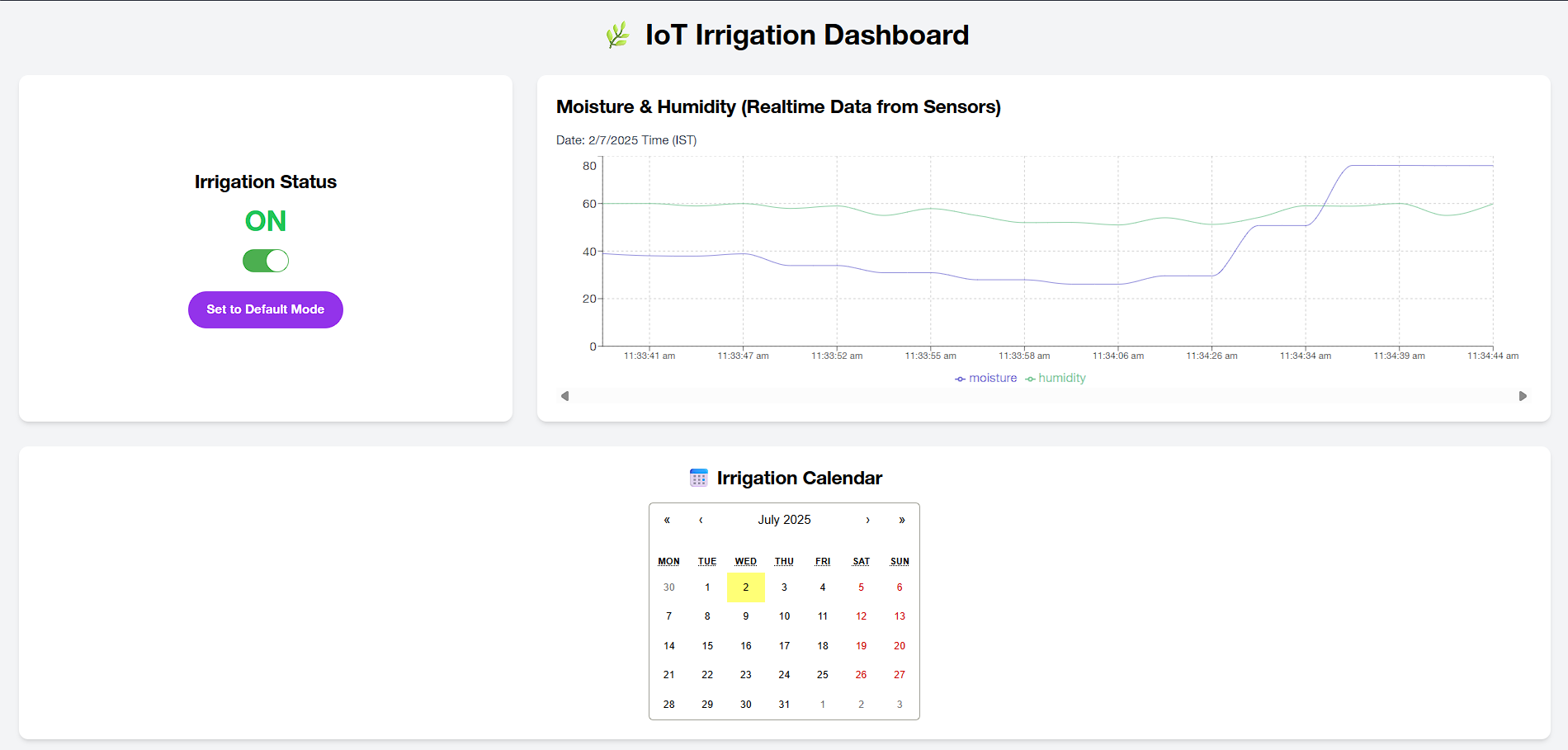 Hariharan R I | Portfolio